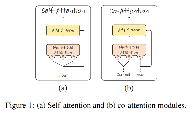[논문리뷰] Generic Attention-model Explainability for Interpreting Bi-Modal and Encoder-Decoder ...