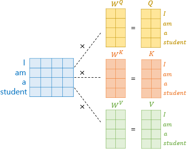 [이론&코드] Transformer in Pytorch