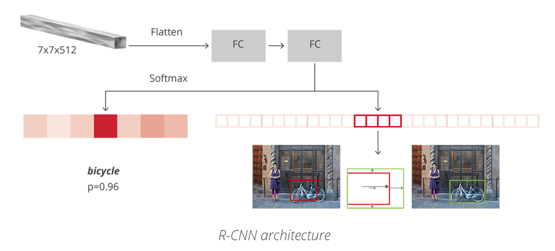 [논문&아이디어정리] XAI for object detection