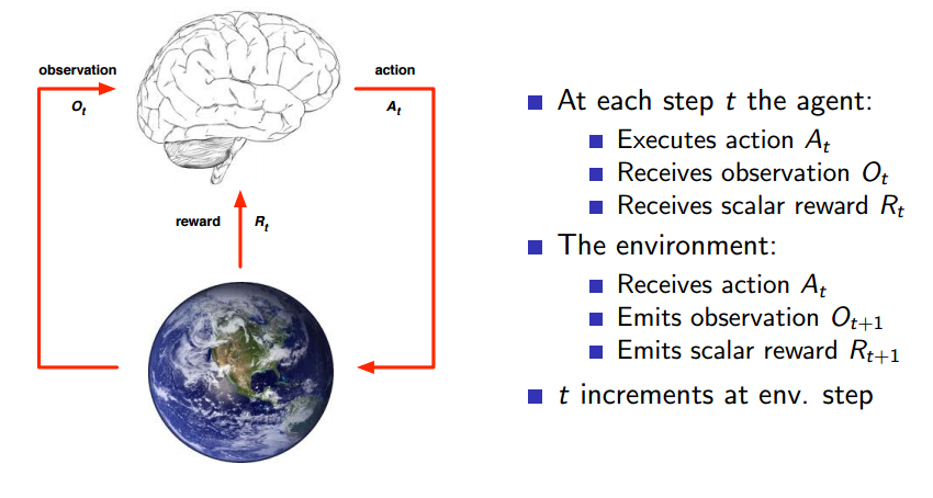 [개념정리] 1. Introduction to Reinforcement Learning