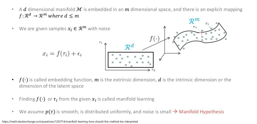 VAE(Variational Auto Encoder)