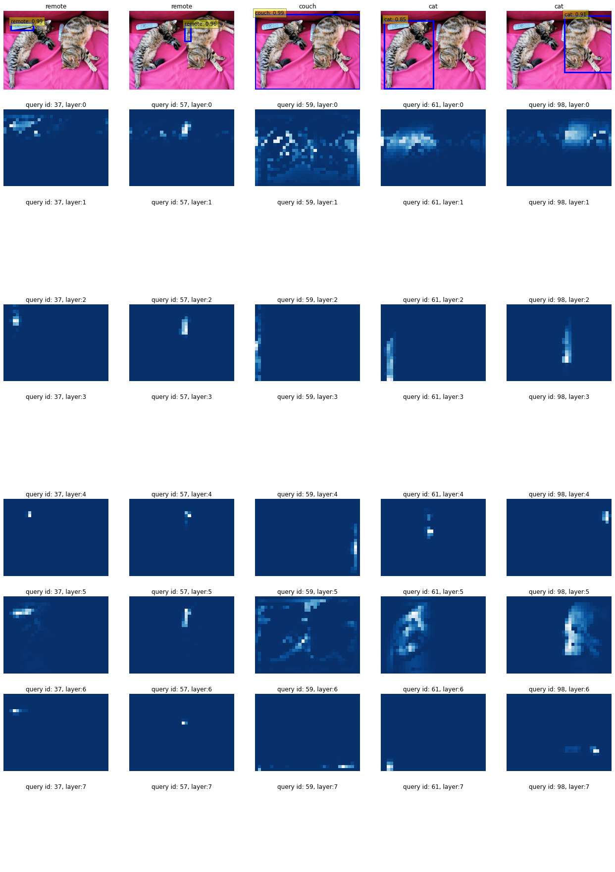 Turning off each head's attention maps of Decoder in DETR : Focusing on ...