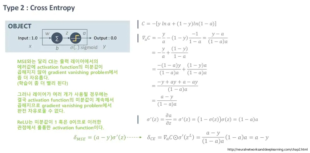 VAE(Variational Auto Encoder)