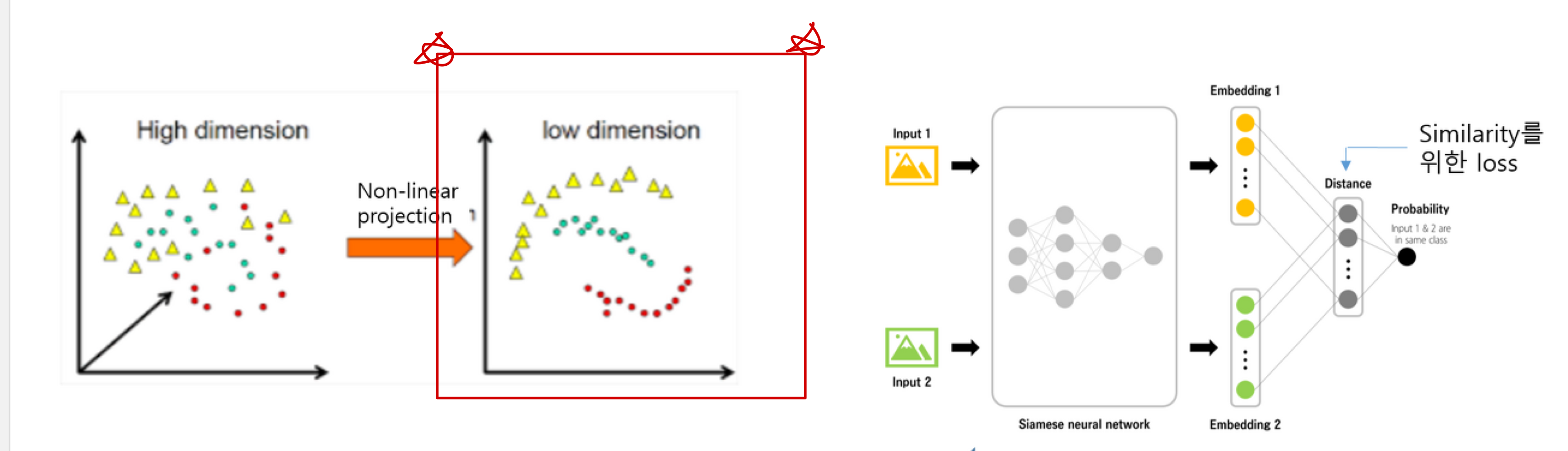 Similarity Learning & Contrastive Learning