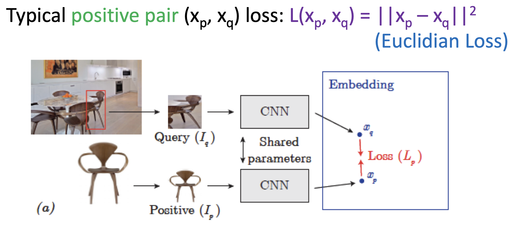 Similarity Learning & Contrastive Learning