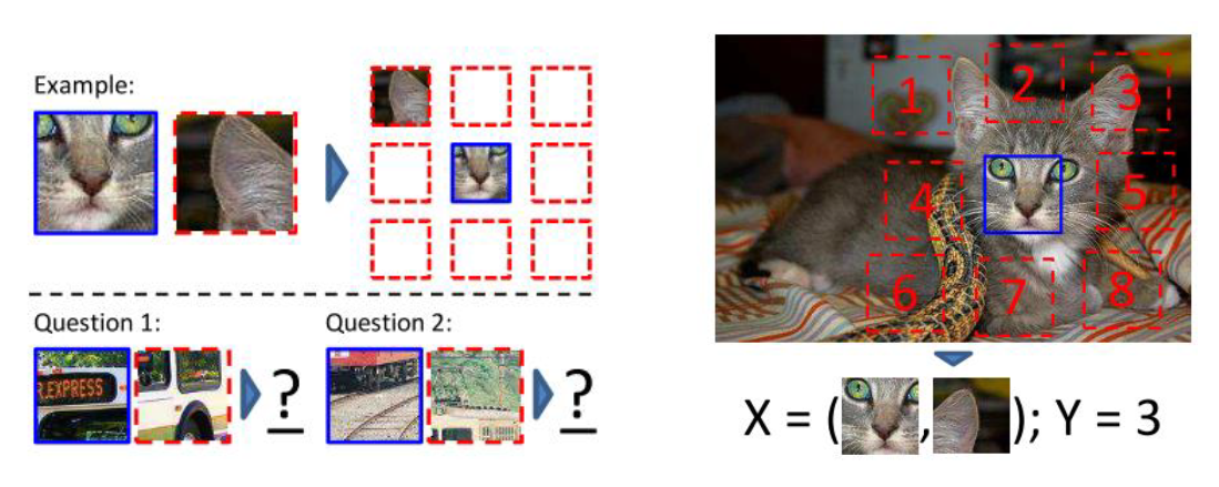 Self-supervised learning in Computer Vision