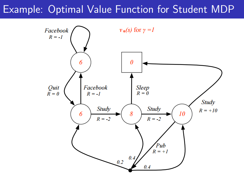 [개념정리] 2. Markov Decision Processes(MDPs)