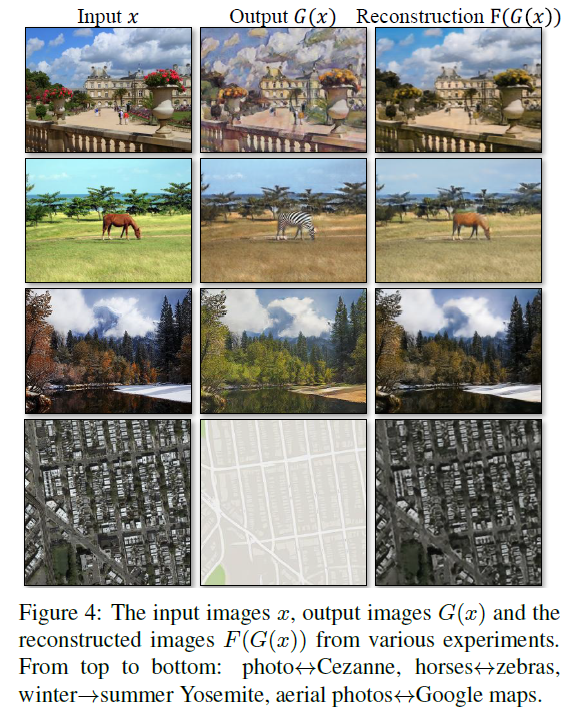 [논문리뷰] Cycle GAN: Unpaired Image-to-Image Translation using Cycle ...