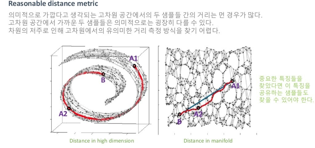 VAE(Variational Auto Encoder)