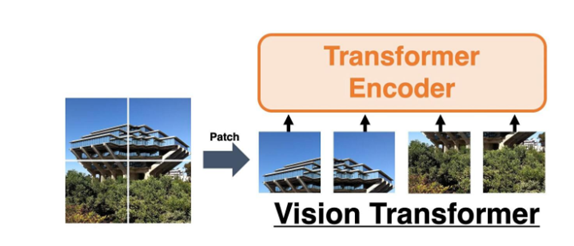 [논문&아이디어정리] XAI for object detection