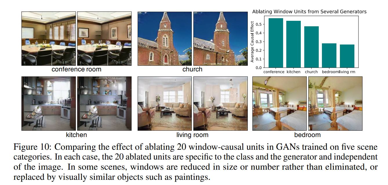 [논문리뷰] GAN Dissection: Visualizing and Understanding Generative Adversarial Networks