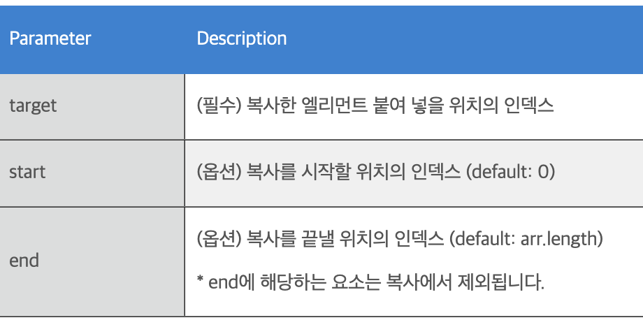 Array 배열 Array 에 대해 알아보자