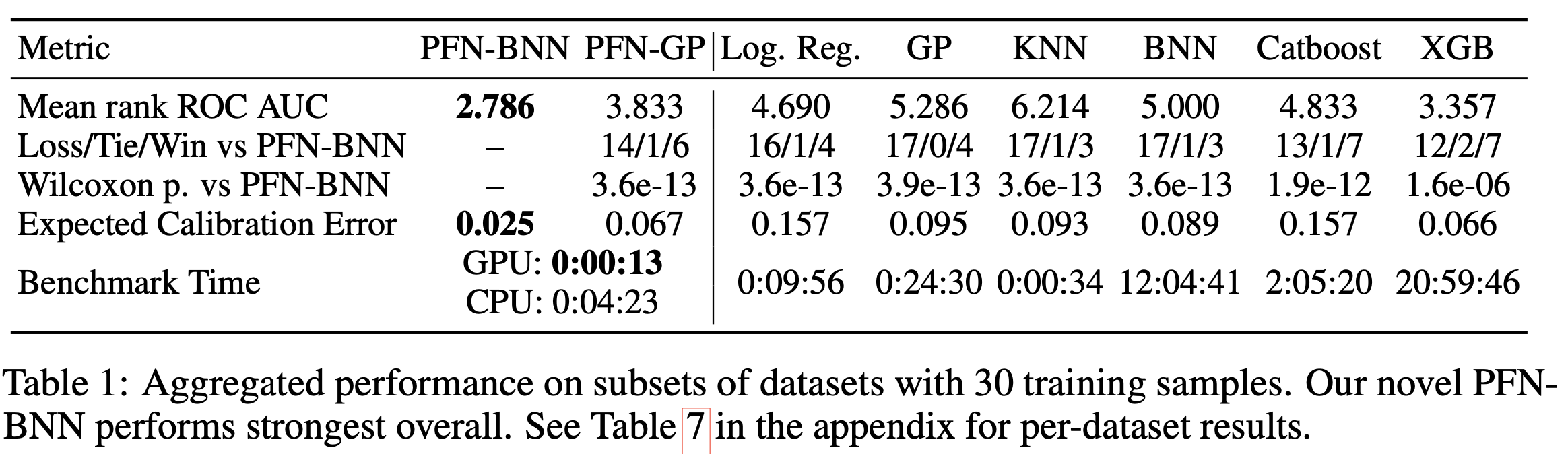 [논문리뷰] Transformers can do bayesian inference