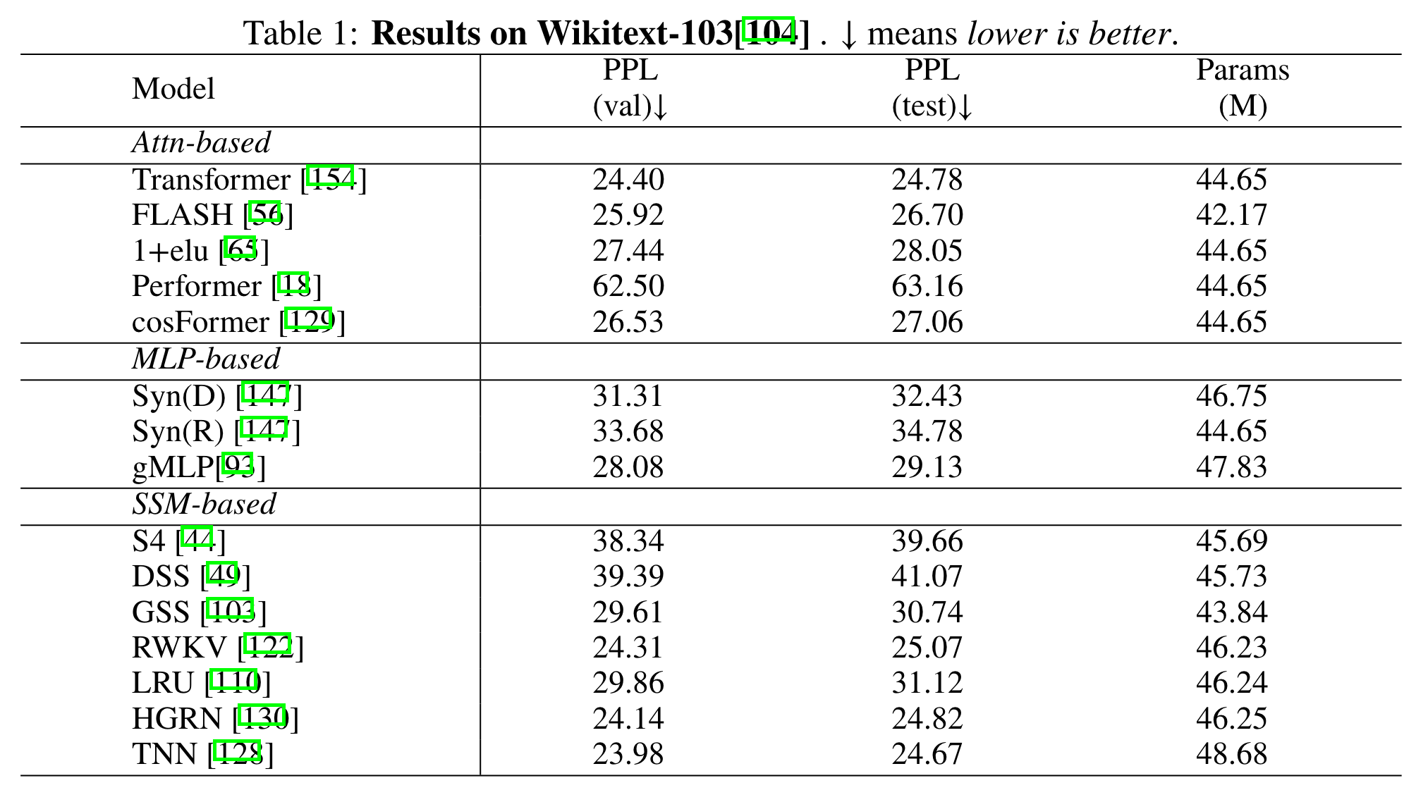 [논문리뷰] Mamba360 Survey Of State Space Models As Transformer Alternative For Long Sequence
