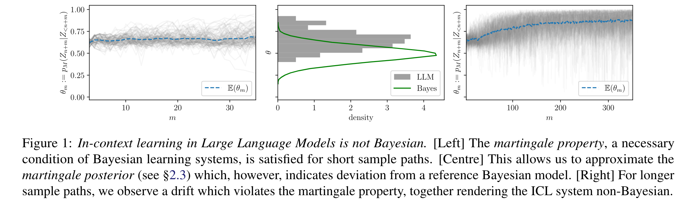 논문 리뷰 Is In Context Learning In Large Language Models Bayesian A