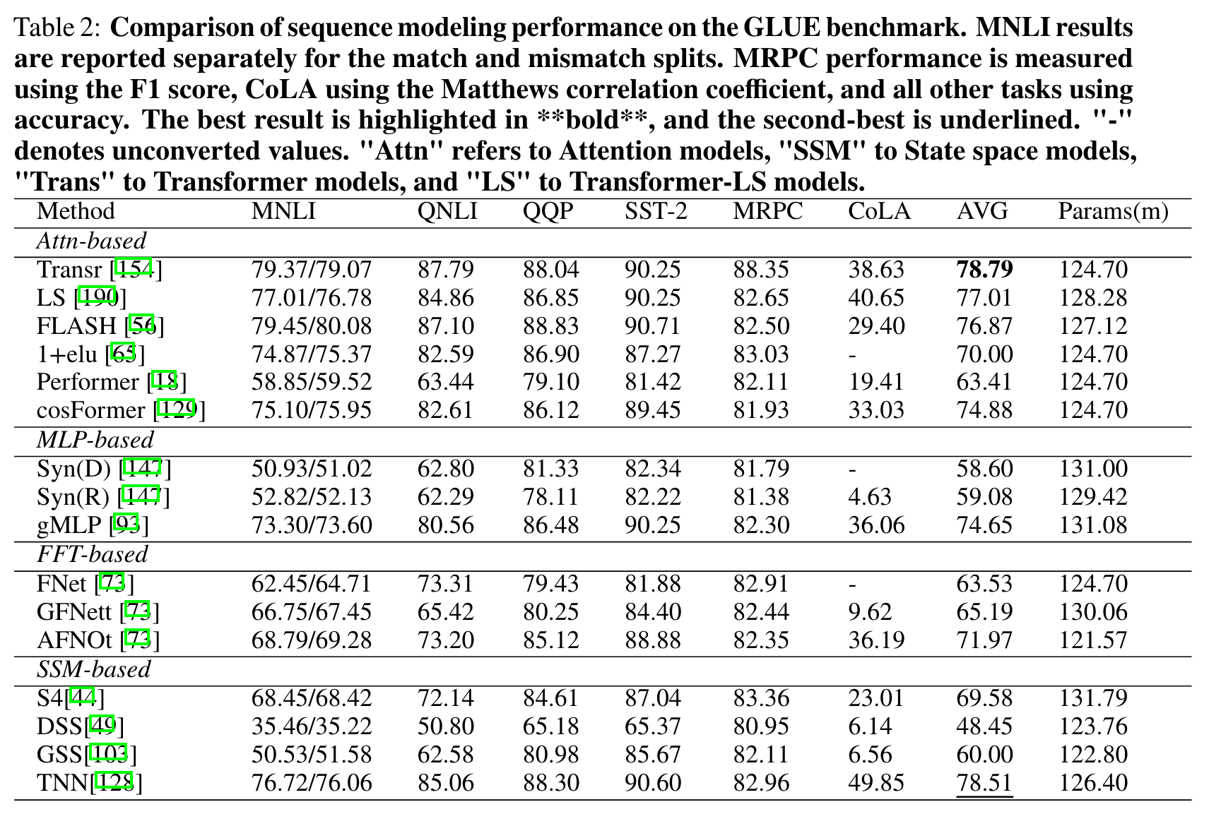 [논문리뷰] Mamba360 Survey Of State Space Models As Transformer Alternative For Long Sequence