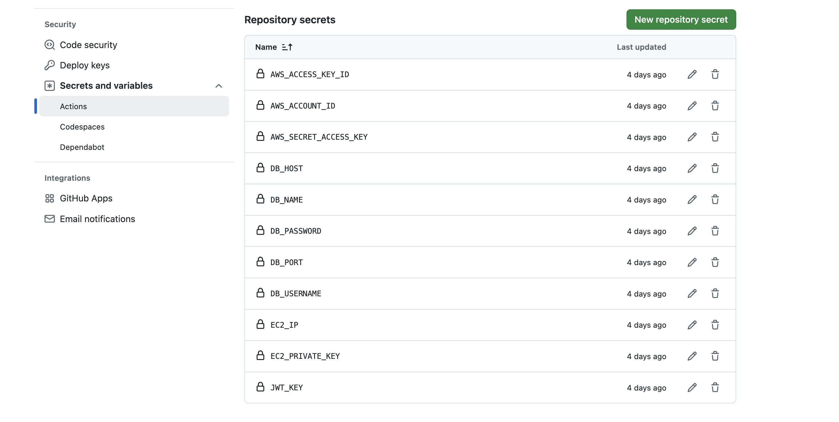 [CI/CD] Deploying via GitHub Actions, AWS EC2 & Docker Image