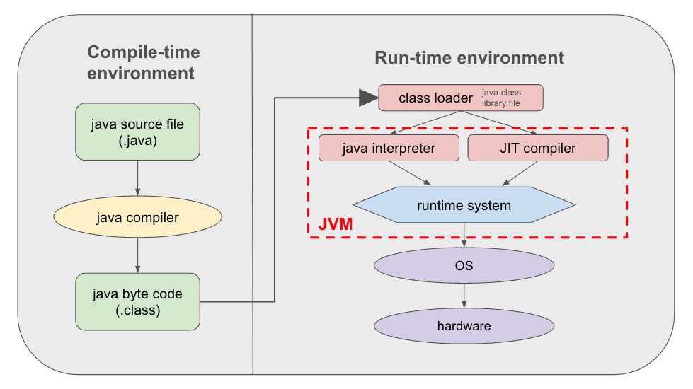 Basics of Java 1