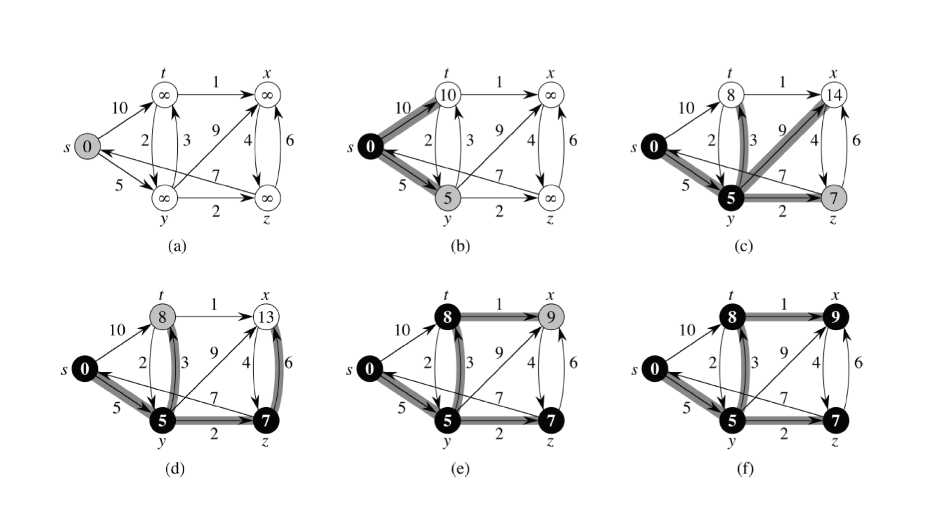 다익스트라 알고리즘 Dijkstra Algorithm