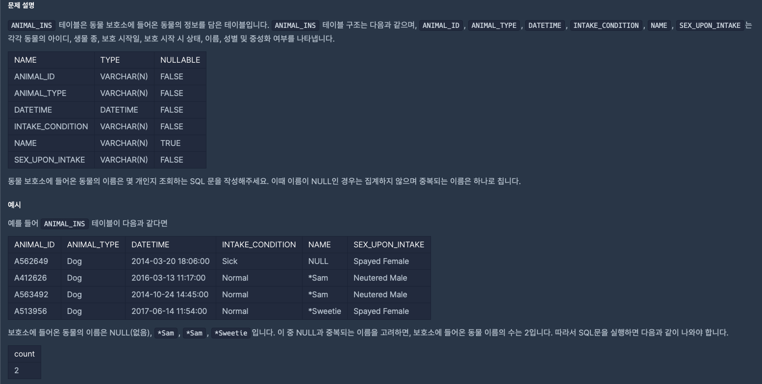 Sql 프로그래머스 중복 제거하기