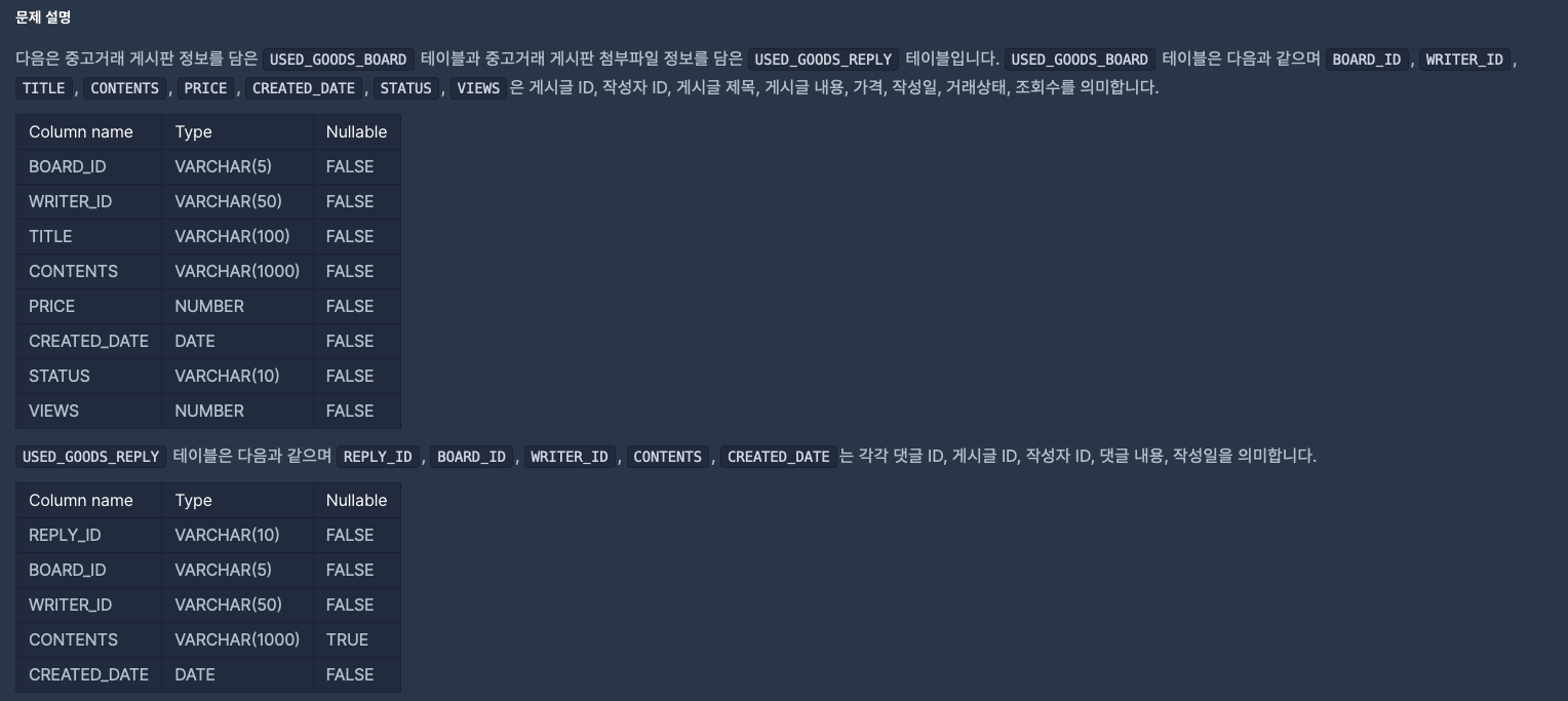 프로그래머스 Sql 조건에 부합하는 중고거래 댓글 조회하기