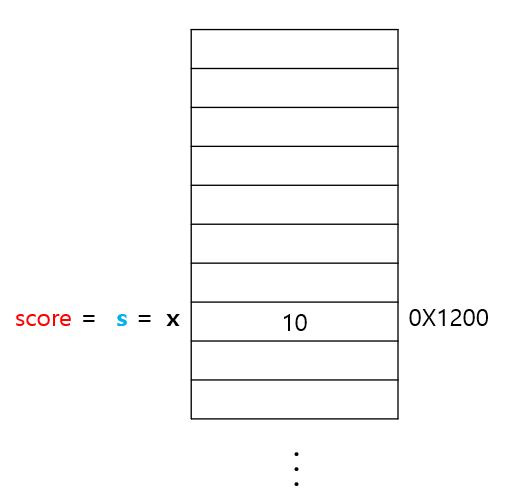 C++ 생성자(Constructor)와 초기화 리스트(Initialization List)
