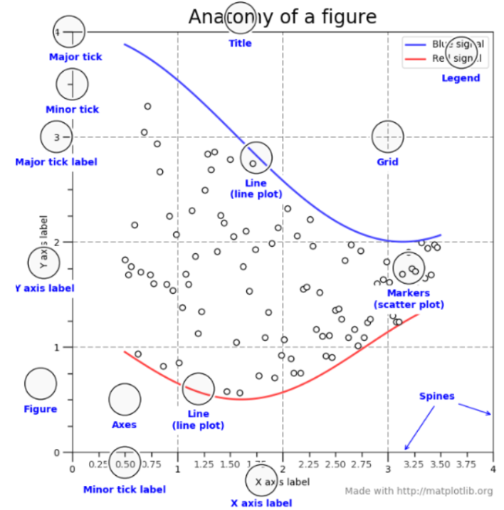 pd_06. matplotlib 한글처리 /시각화와 matplotlib 개요
