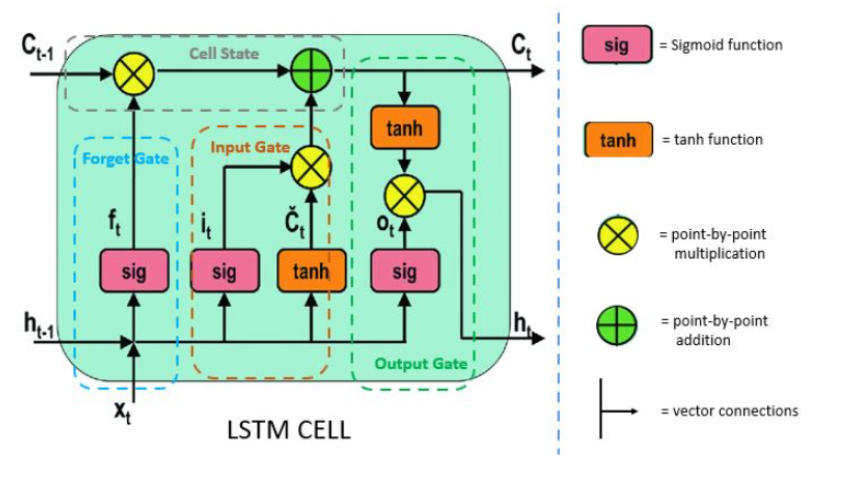 LSTM