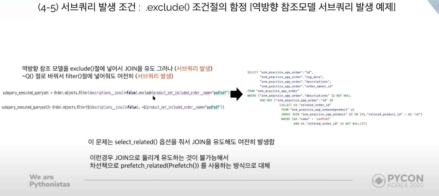 Django ORM: Structure and Principles of QuerySet