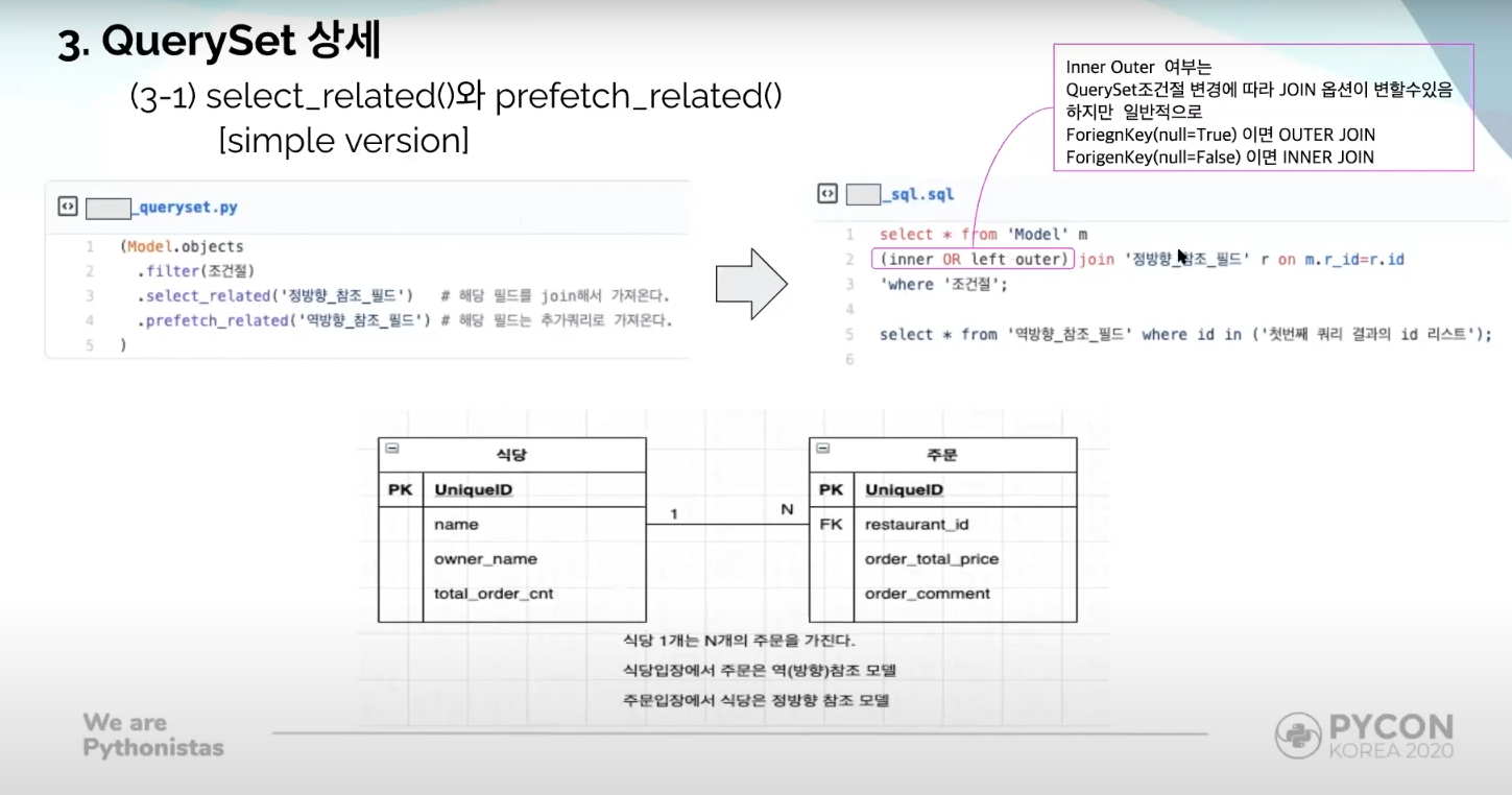Django ORM: Structure and Principles of QuerySet