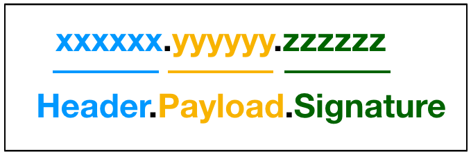 Python Backend Authentication Bcrypt And Pyjwt