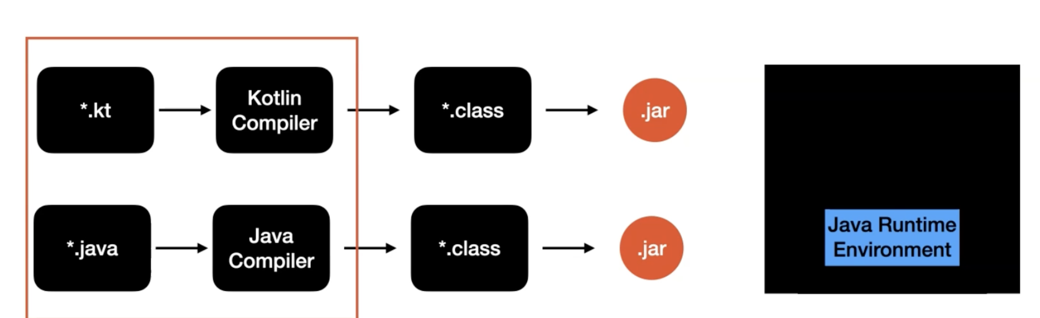 [Kotlin] Kotlin 기초 사항