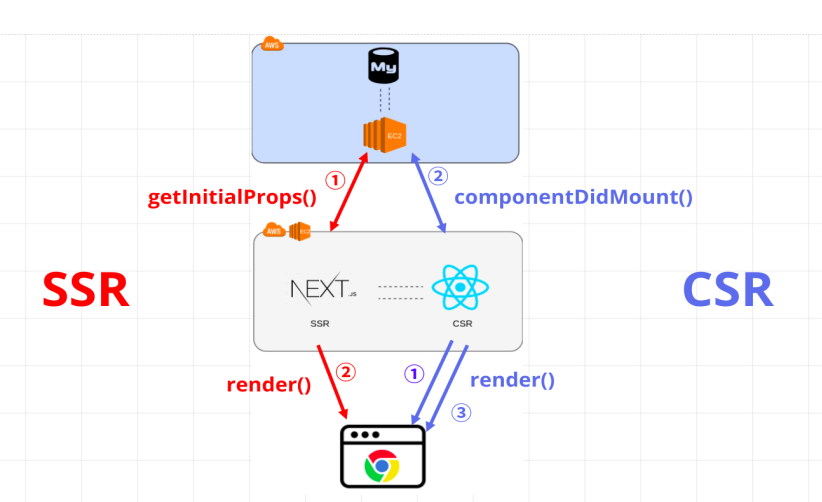 [Next.js] 시작하기