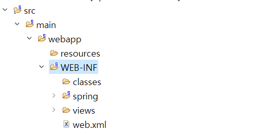 Spring Legacy Project(Spring MVC Project)폴더 구조에 대해서 알아보자