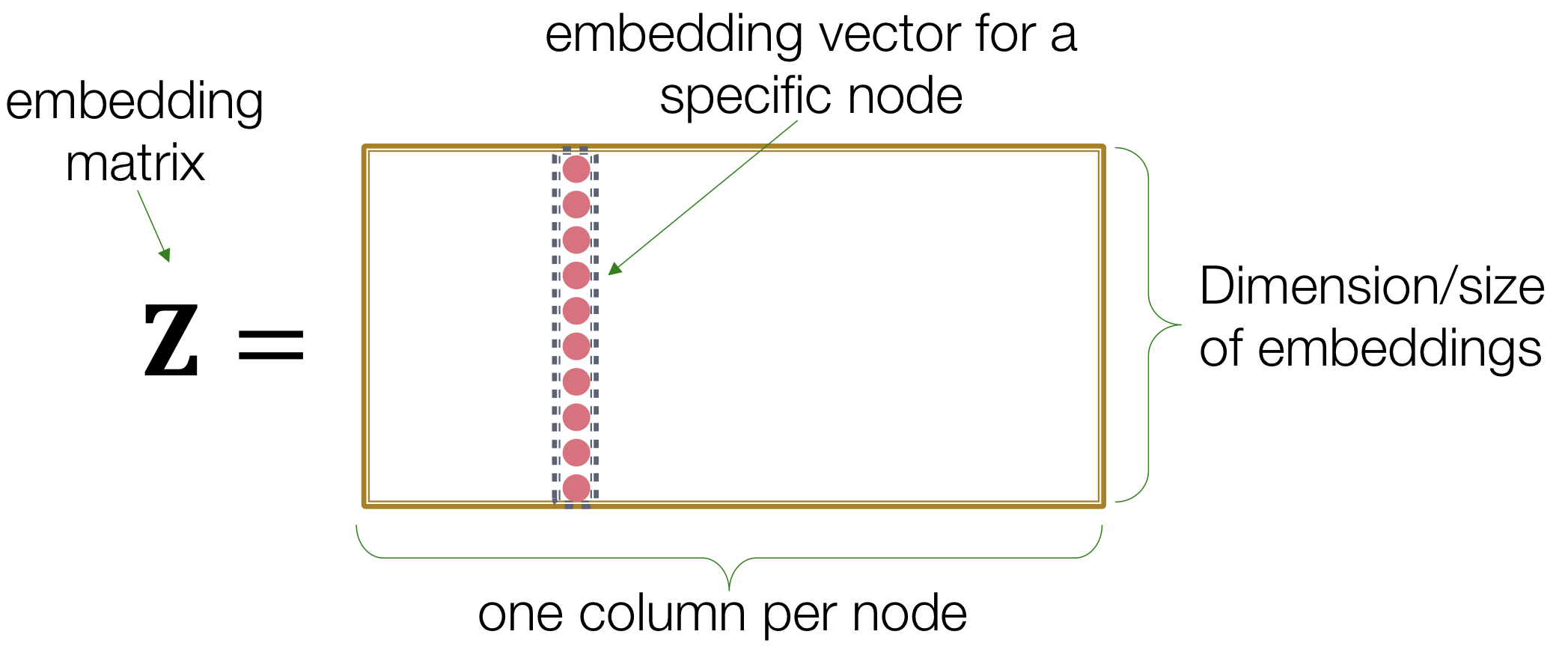 6. Graph Neural Networks 1: GNN Model