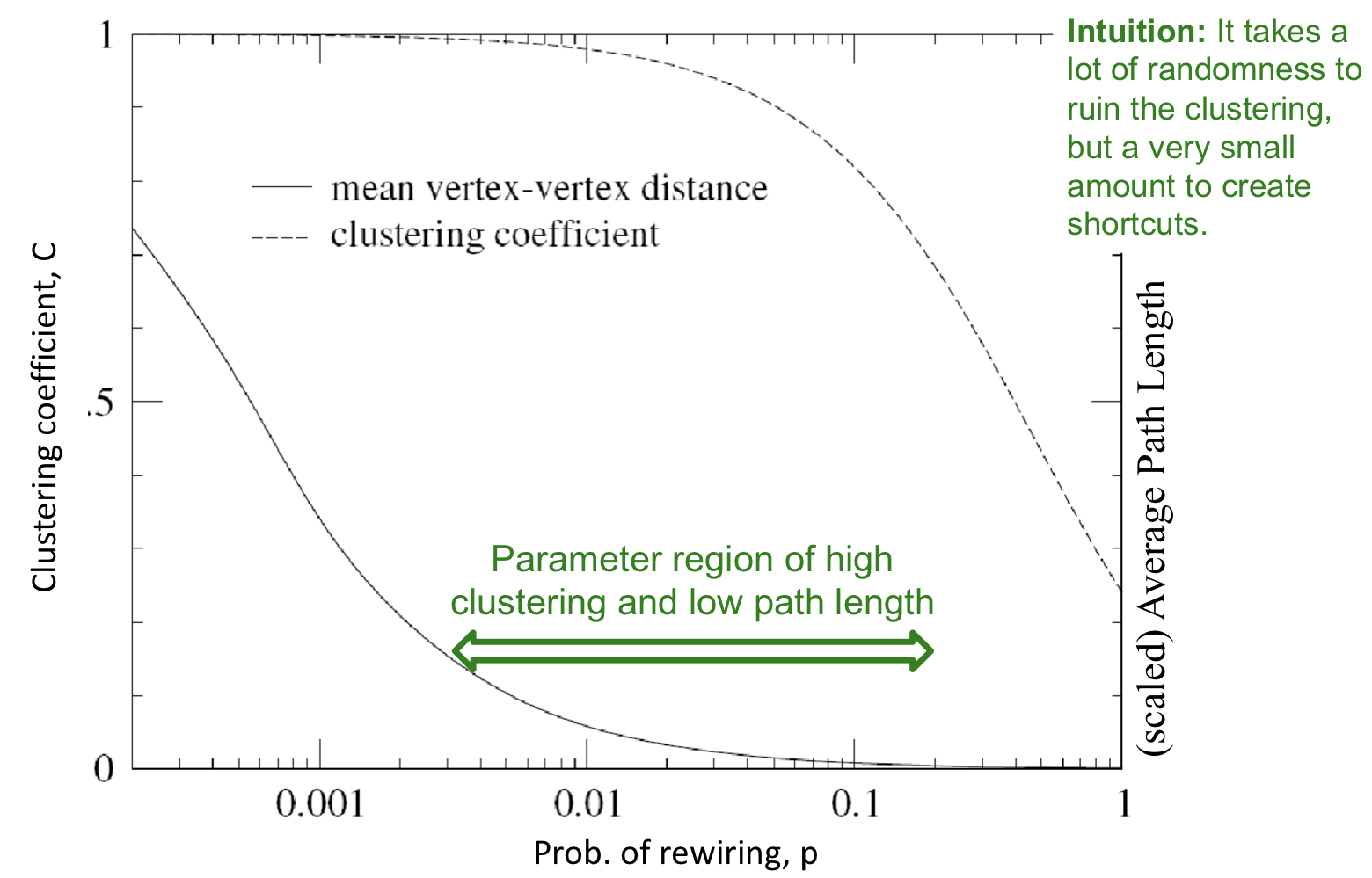 14. Traditional Generative Models for Graphs
