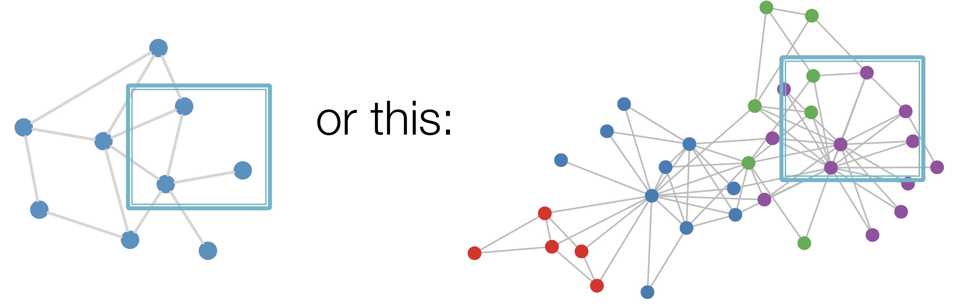 6. Graph Neural Networks 1: GNN Model