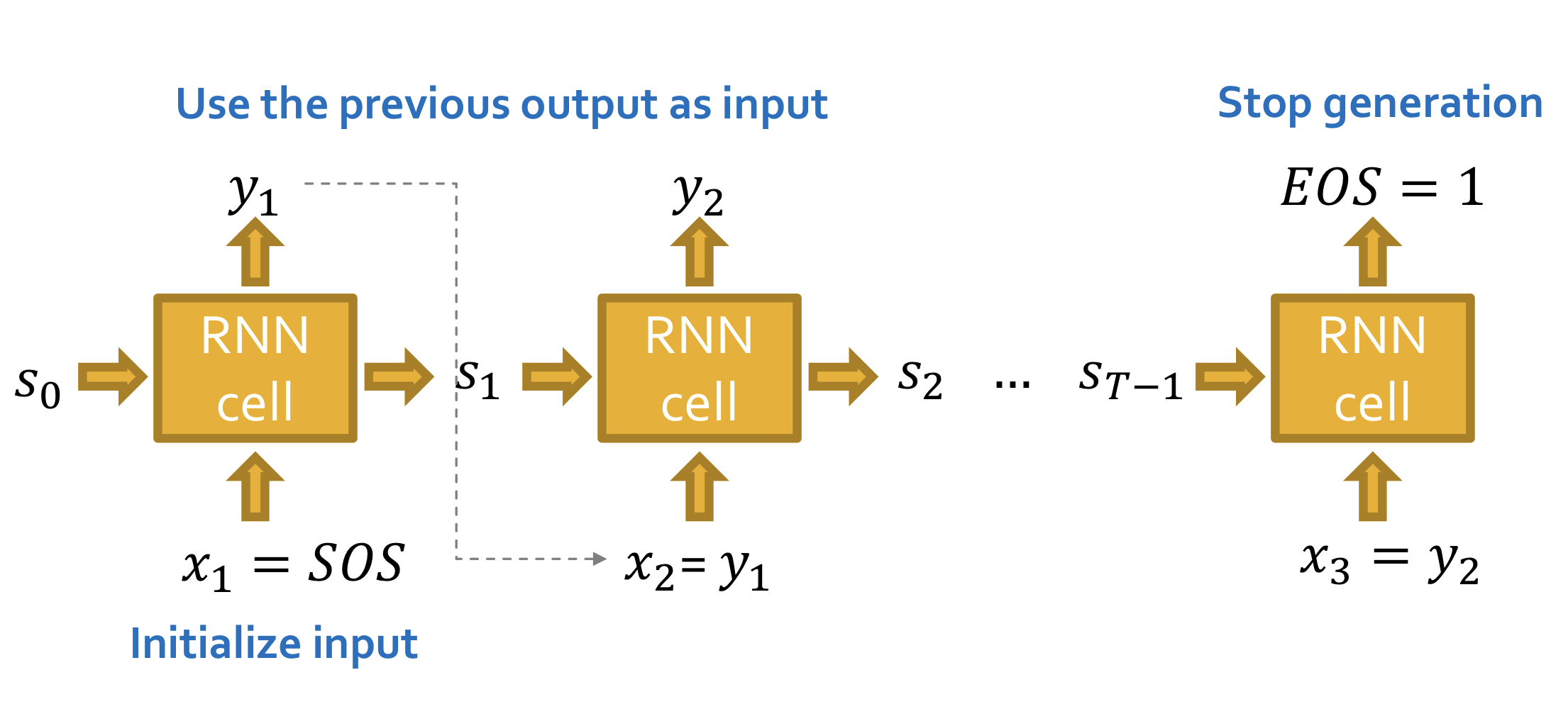 15. Deep Generative Models for Graphs