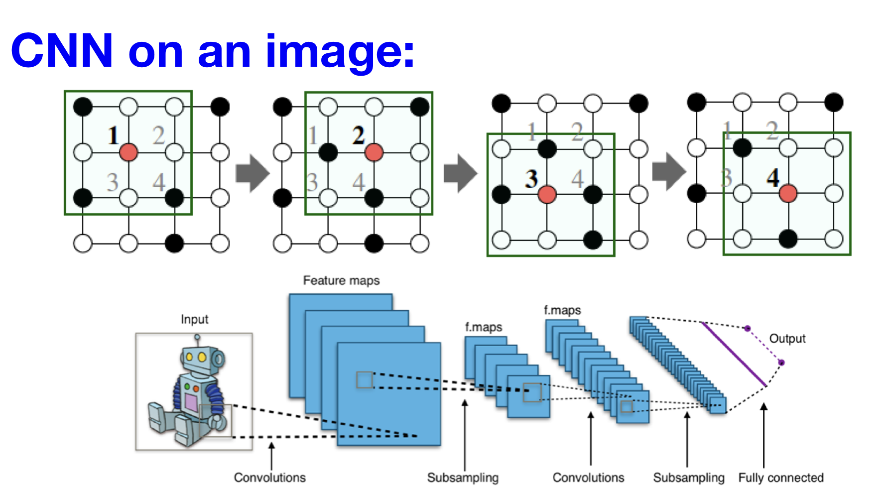 6. Graph Neural Networks 1: GNN Model