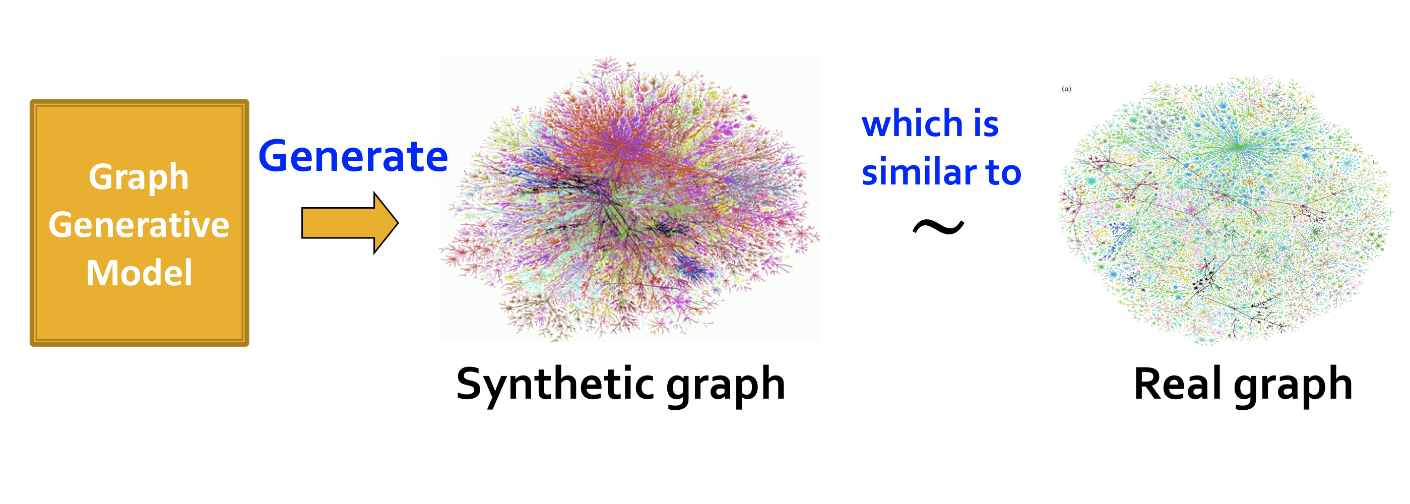 14 Traditional Generative Models For Graphs