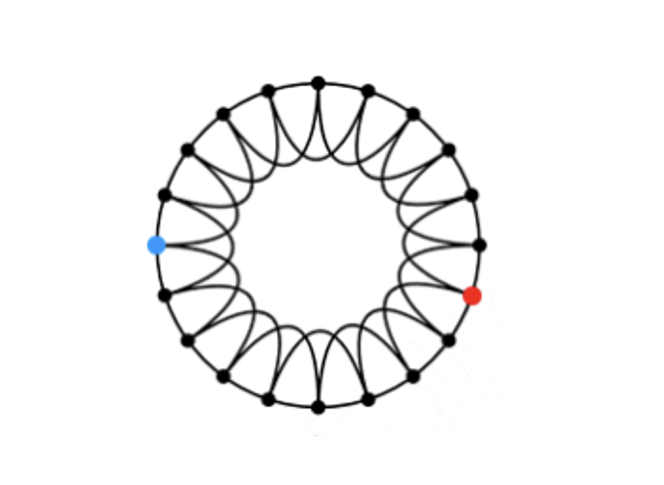 14. Traditional Generative Models for Graphs