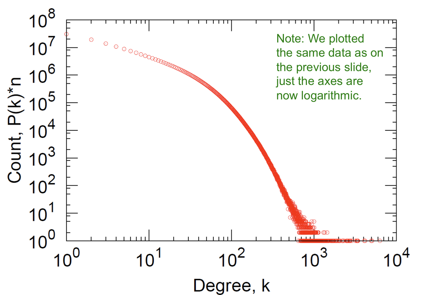 14. Traditional Generative Models for Graphs