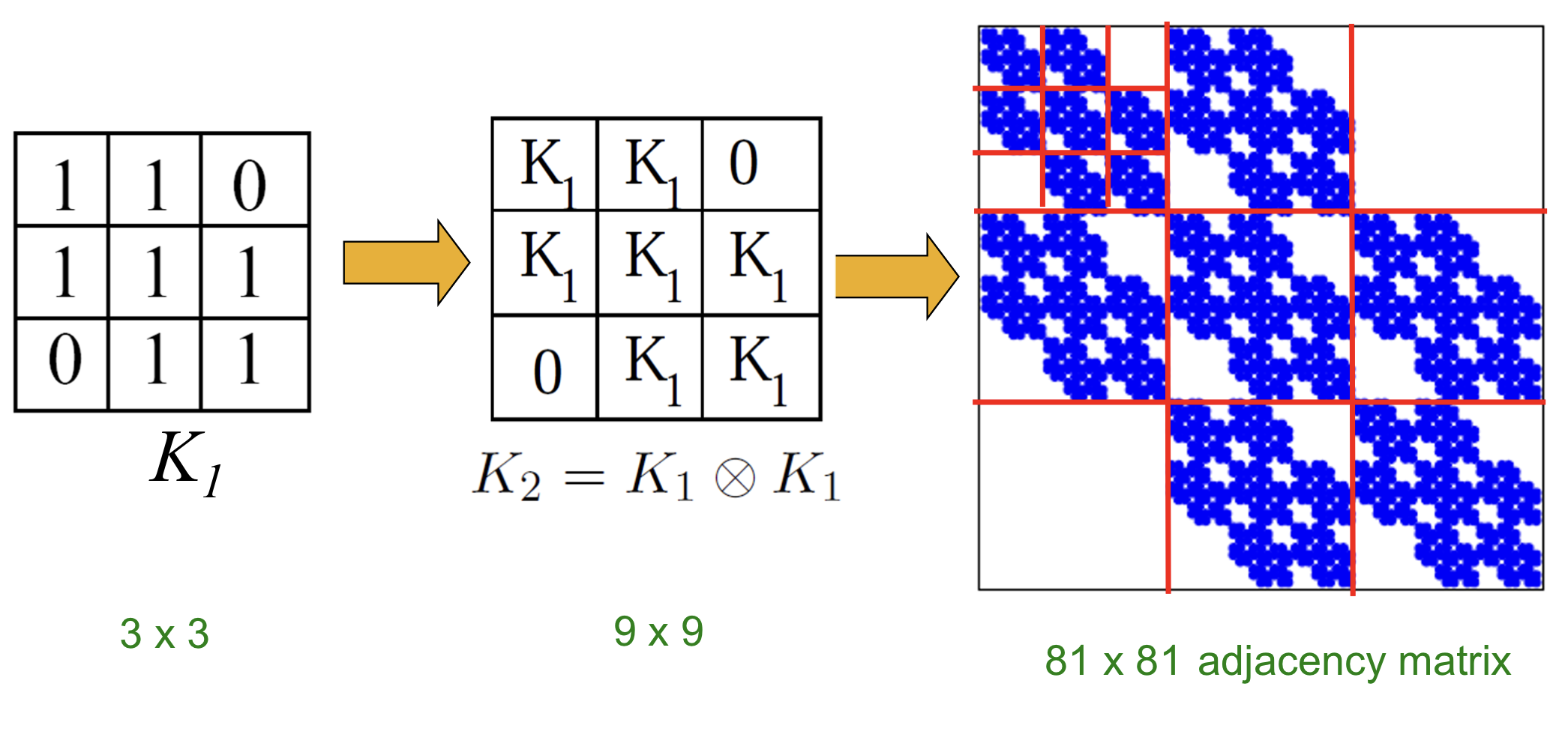 14. Traditional Generative Models for Graphs