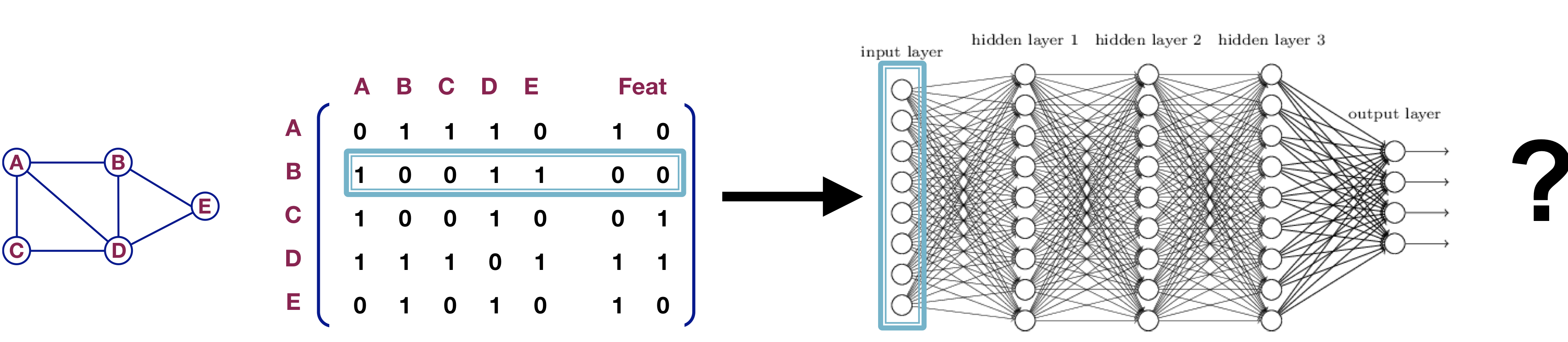 6. Graph Neural Networks 1: GNN Model