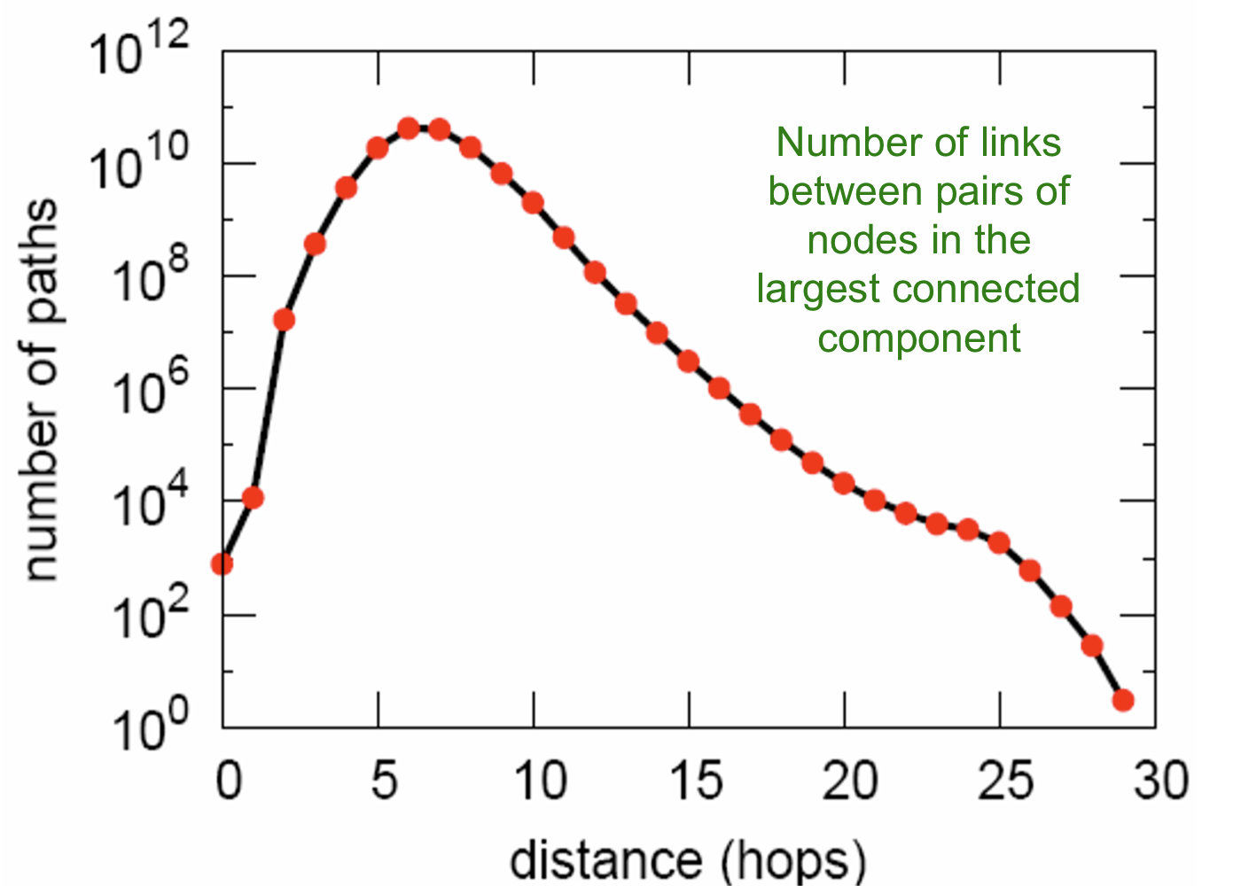 14. Traditional Generative Models for Graphs