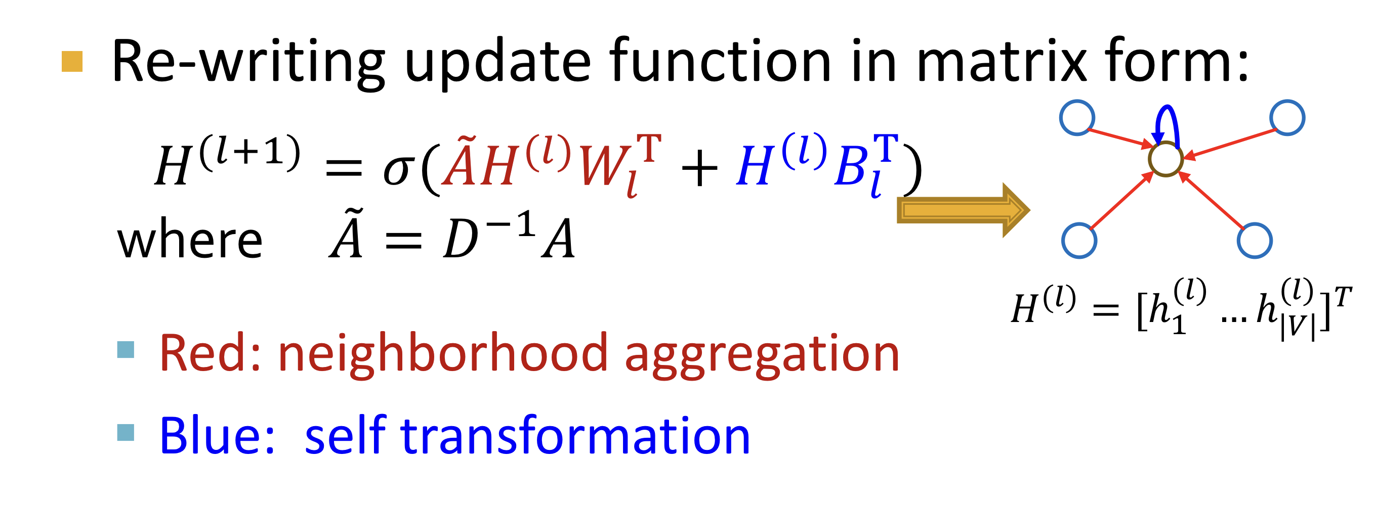 6. Graph Neural Networks 1: GNN Model