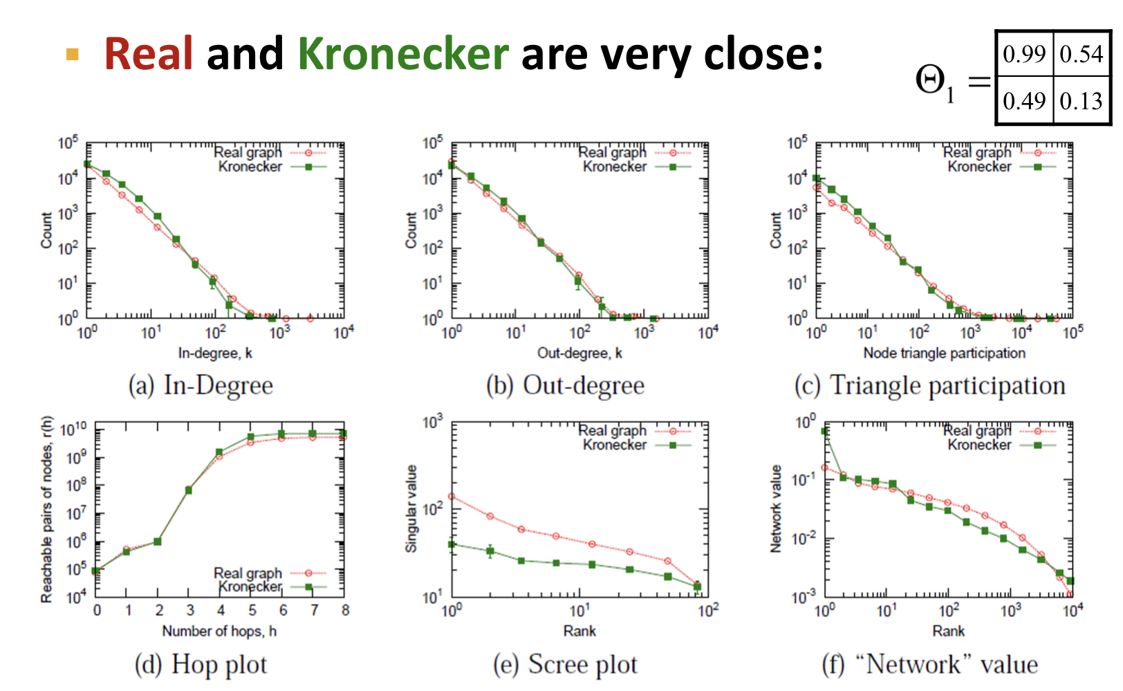 14. Traditional Generative Models for Graphs