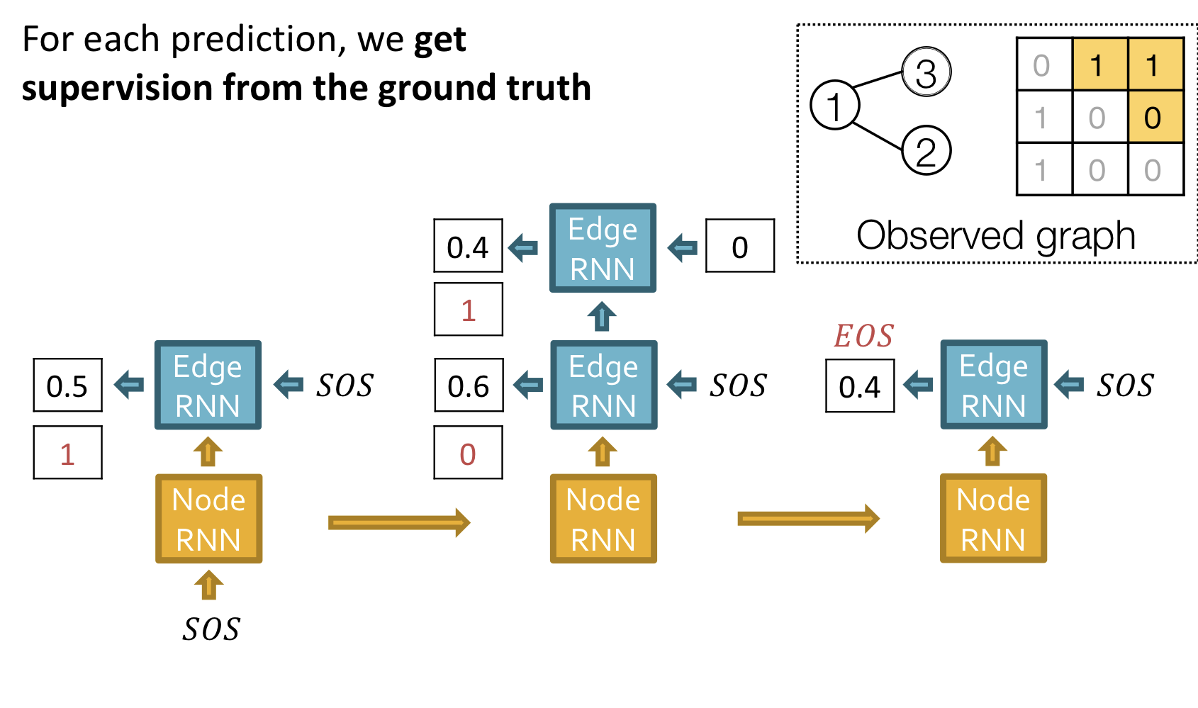 15. Deep Generative Models for Graphs