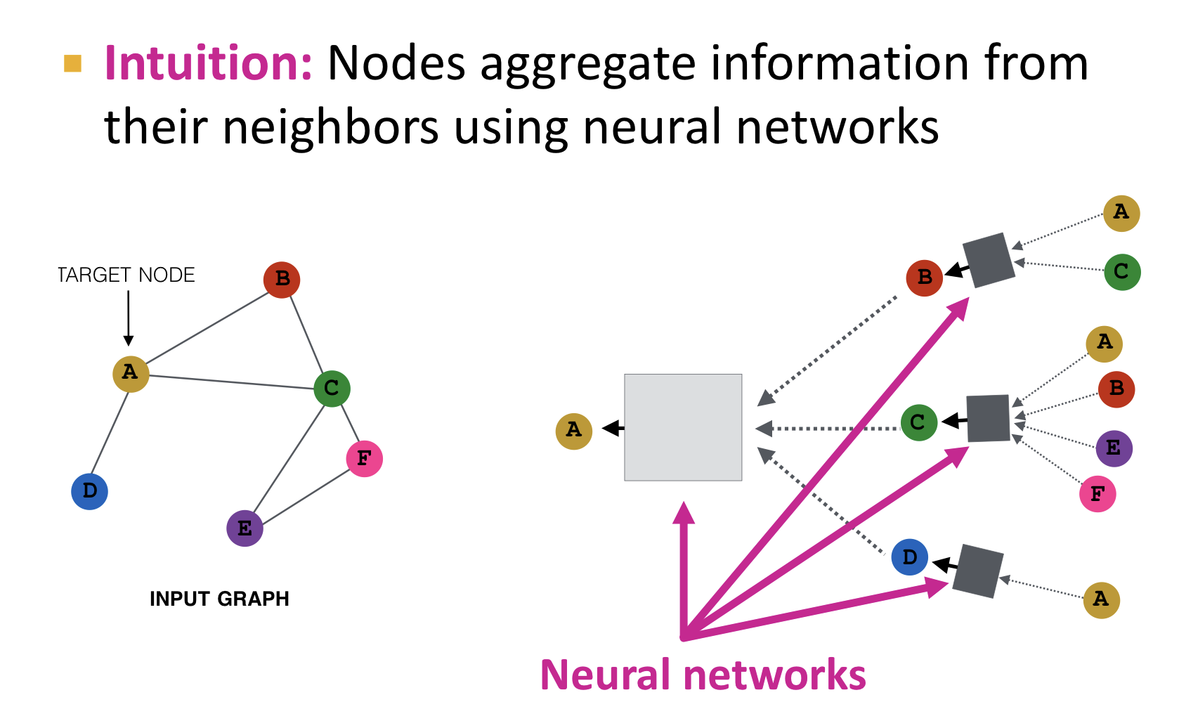 6. Graph Neural Networks 1: GNN Model