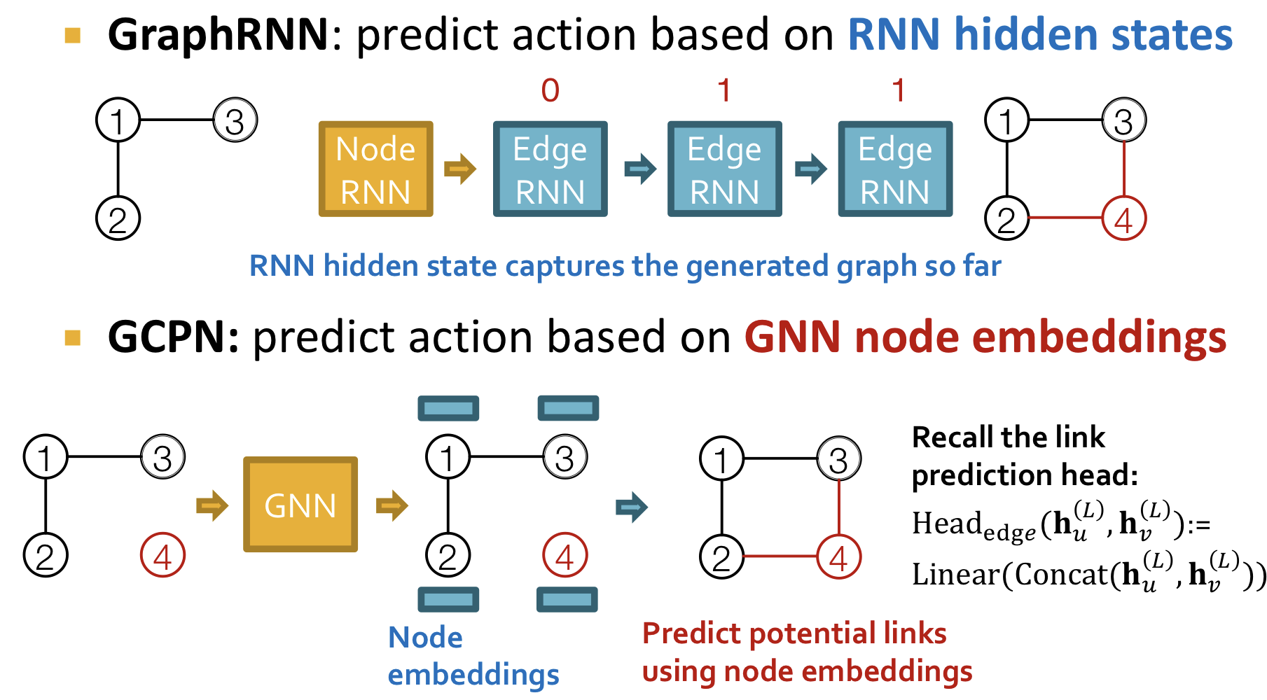 15 Deep Generative Models For Graphs